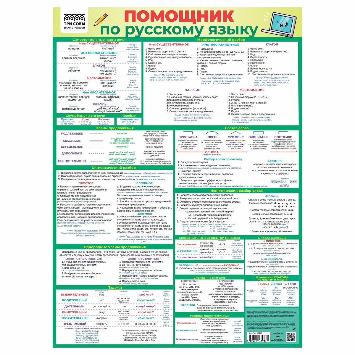 Плакат обучающий Три Совы "Помощник по русскому языку", 440x600мм (ПА2_63987), 100шт.