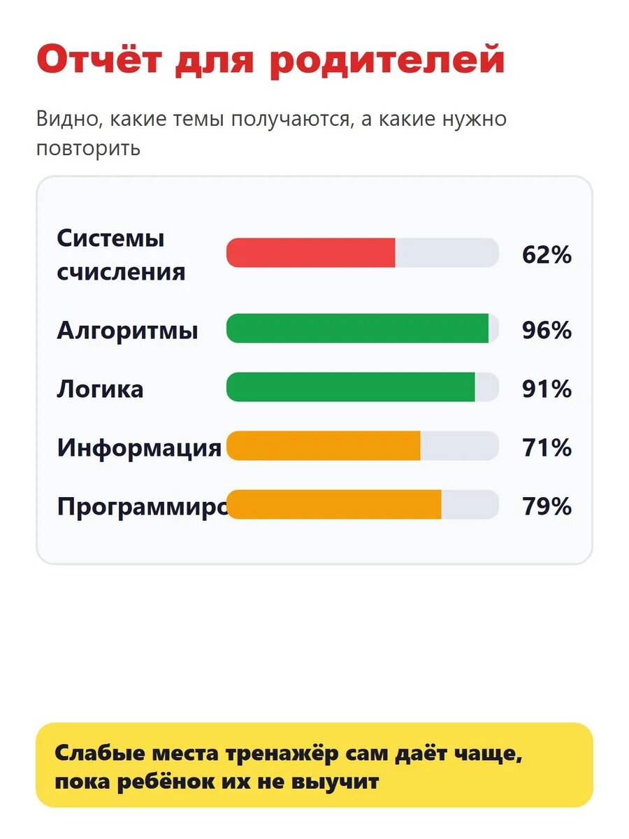 Python 11 класс тренажер по информатике — фото 1