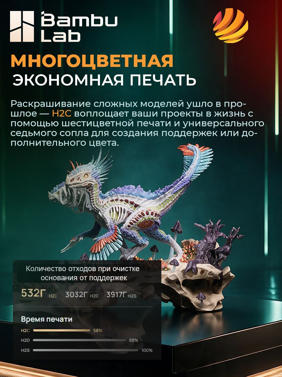 3D принтер Bambu Lab H2C (AMS Combo) европейская версия — фото 1