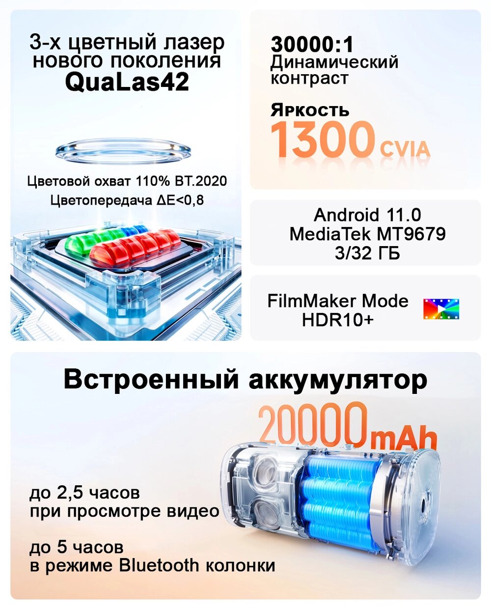 Проектор Hisense Vidda LightGo (Аккумулятор на 20000 мАч, 2560x1440, Android) — фото 1