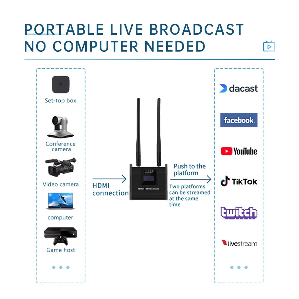 UNISHEEN HDMI Video Encoder 1080p H.265/H.264 HDMI Input — фото 1