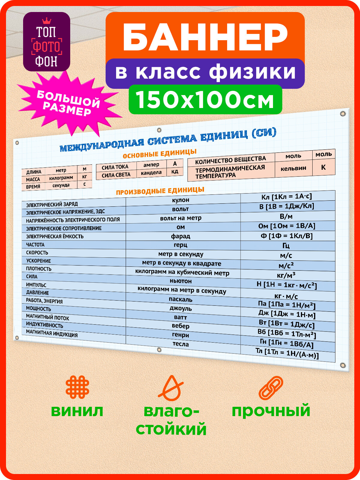 Топфотофон Баннер Международная система единиц СИ в кабинет физики, плакат для оформления стен, 150х100 см