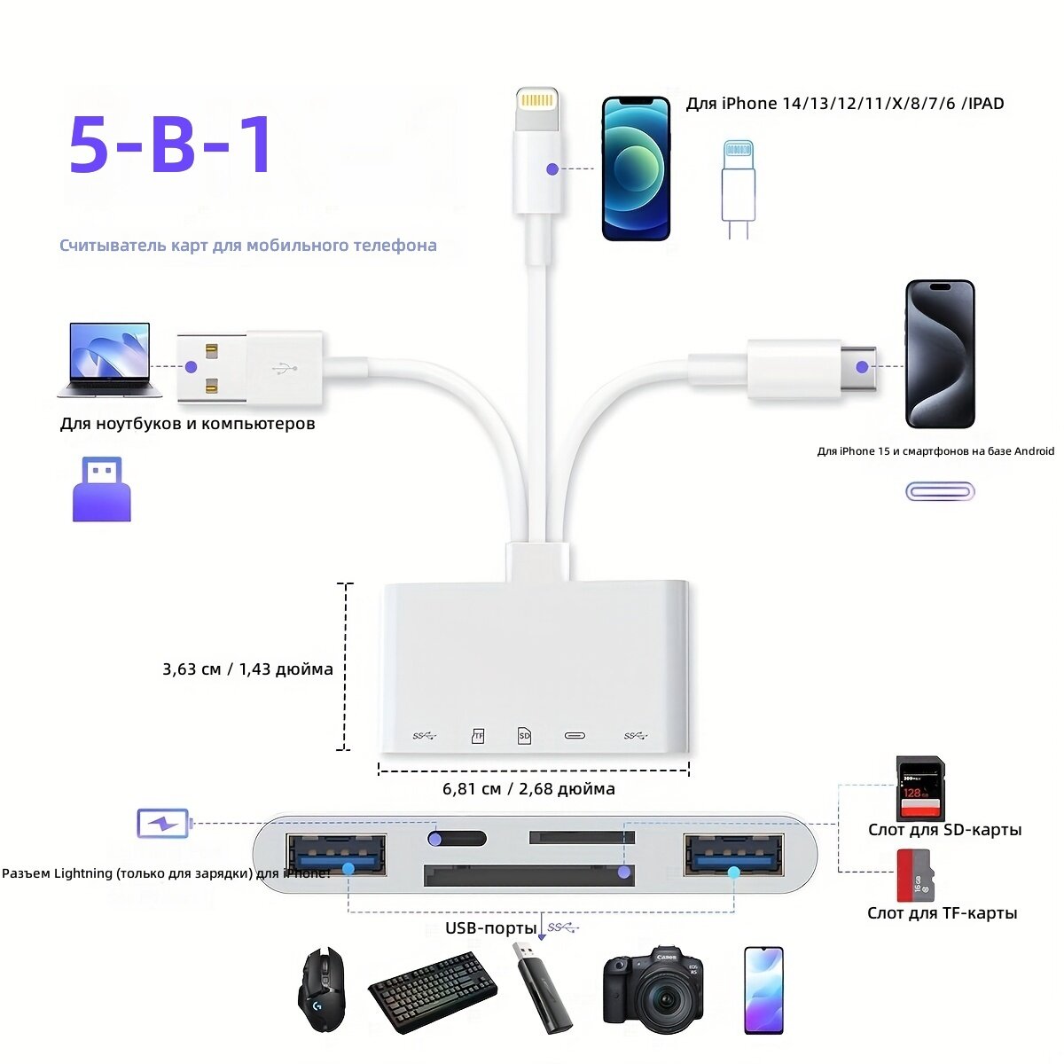 Считыватель карт памяти и адаптер для зарядки 5-в-1 с поддержкой USB OTG, со слотами SD/TF/SDHC/SDXC/MMC, для устройств с разъемами USB-C и USB-A, без внешнего питания, модель CR5in1