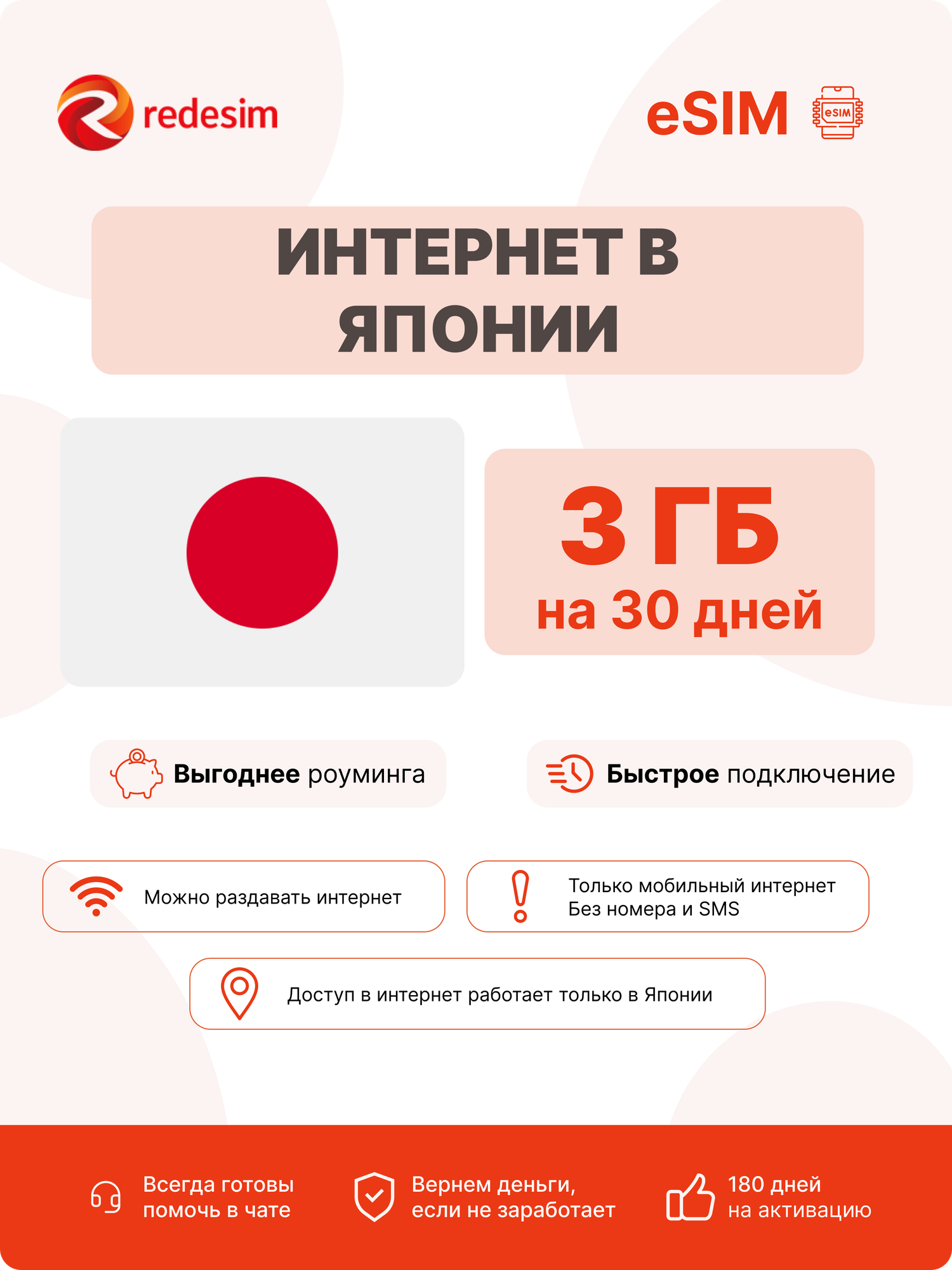 ESIM Японии для интернета, 3 ГБ на 30 дней, можно раздавать трафик | виртуальная SIM-карта Япония