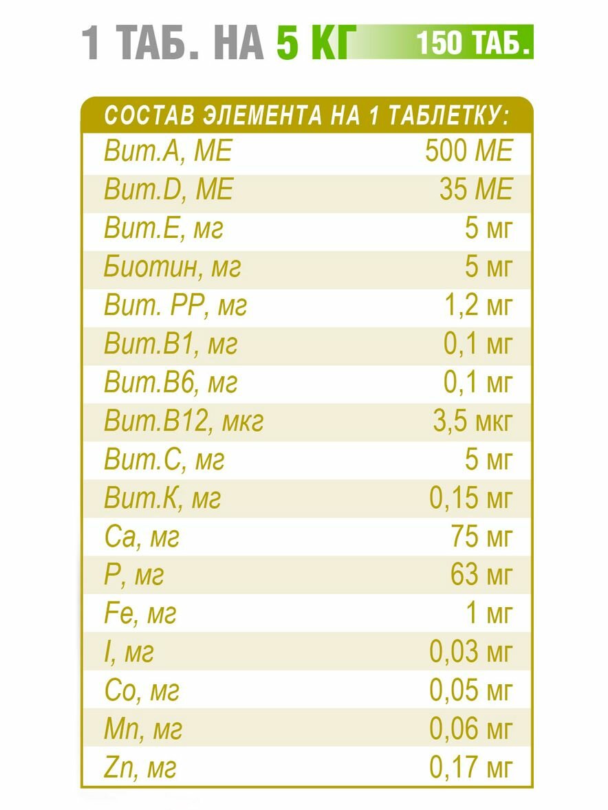 Polidex Multivitum plus Витамины для собак 60 таб. — фото 1