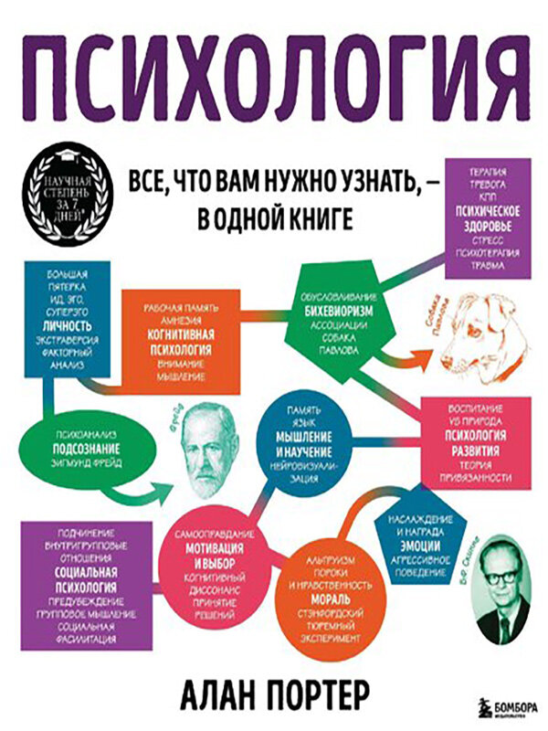 Психология: Все, что вам нужно знать, — в одной книге，Переиздание книг