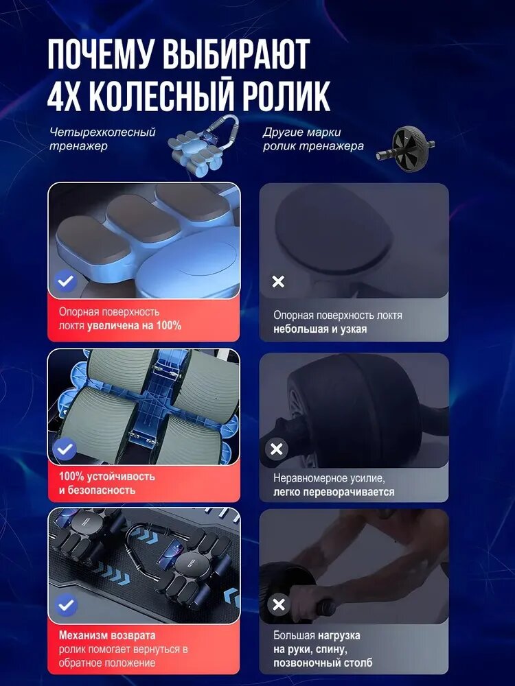 Ролик для пресса — фото 1