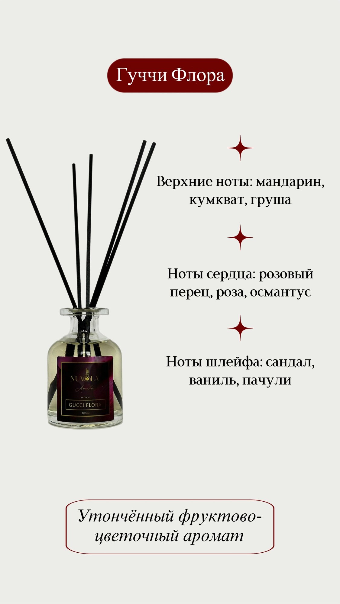 Ароматический диффузор на основе аромата Гуччи Флора