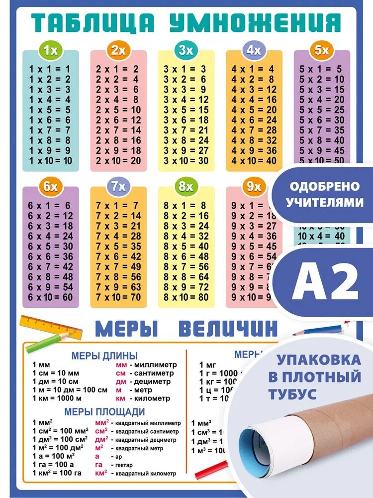 Плакат обучающий таблица умножения по математике для детей