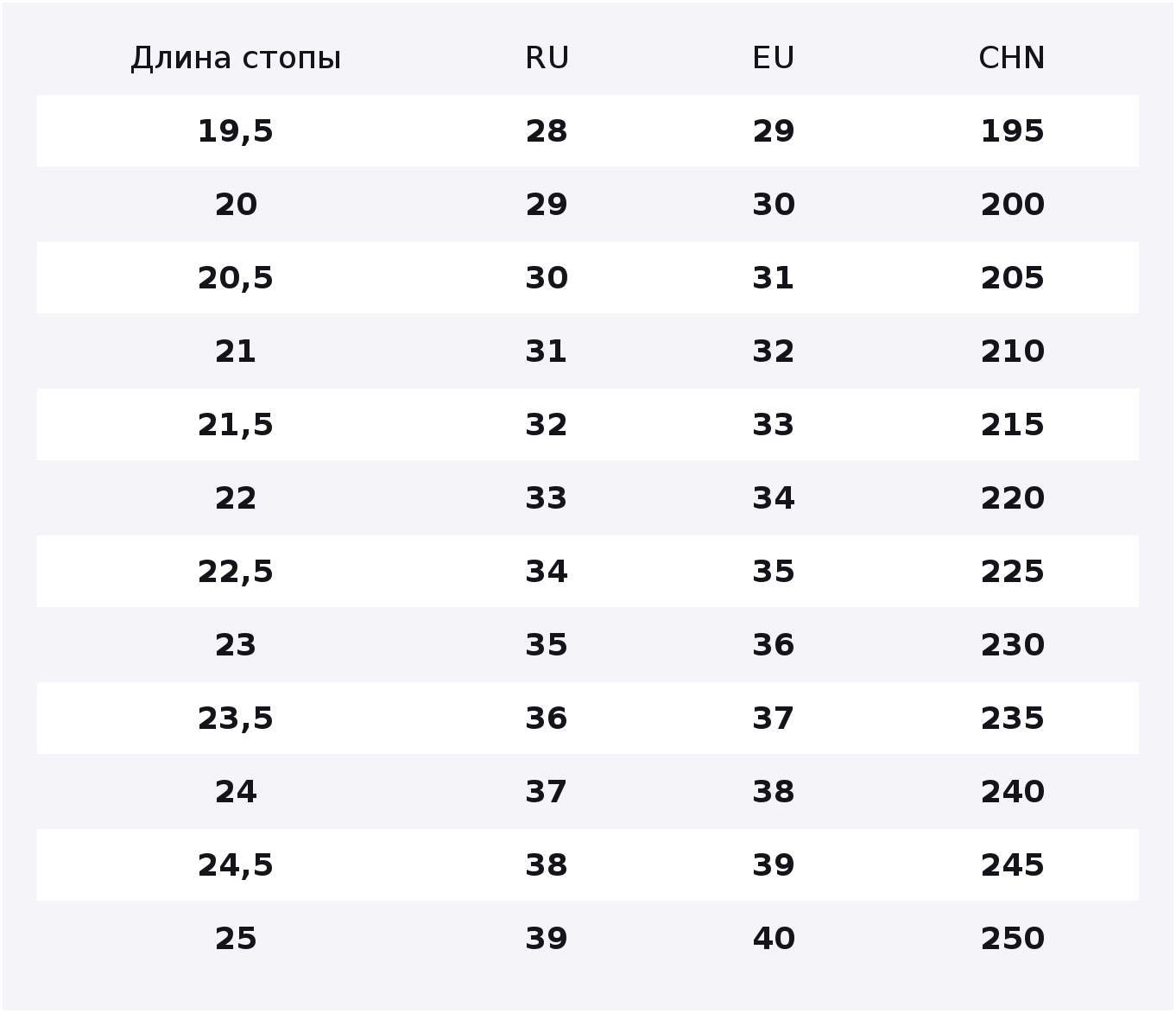 Кеды, размер EU 40 стопа (25CM) — фото 1