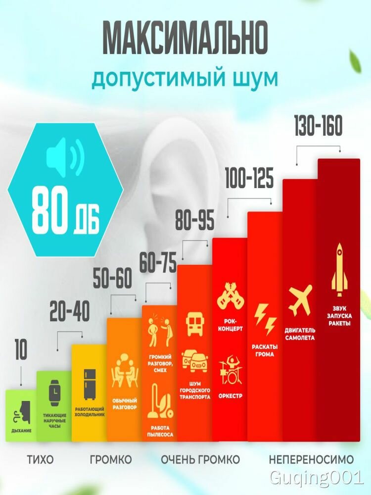Силиконовые беруши 6 пар, многоразовые, 32 дБ, для плавания, для взрослых и детей — фото 1