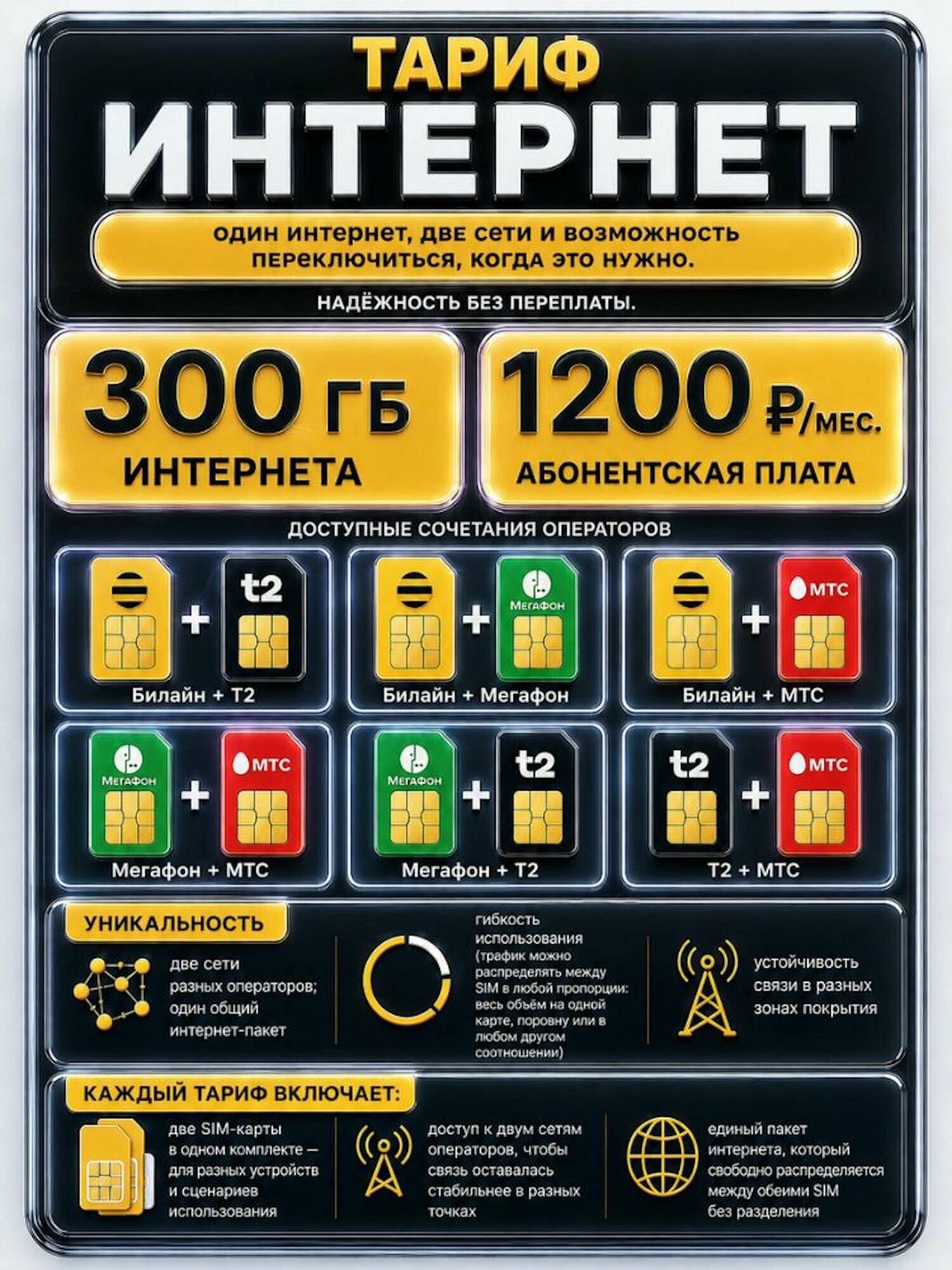 Сим карта Безлимитный интернет - две сим карты от разных операторов связи единый тарифный план 12000 р/мес 300 ГБ по РФ