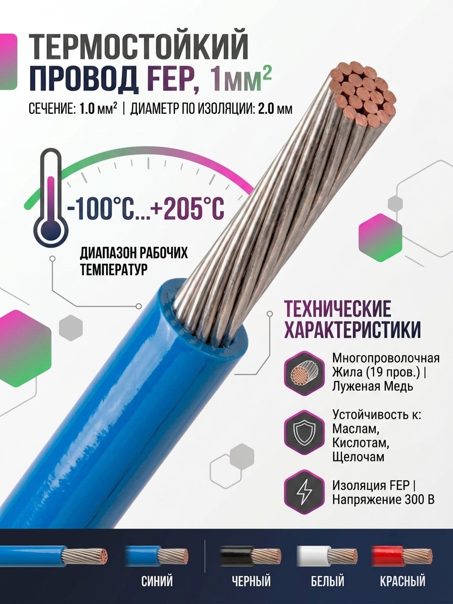 Провод термостойкий +205*С FEP синий 1мм2, 2м