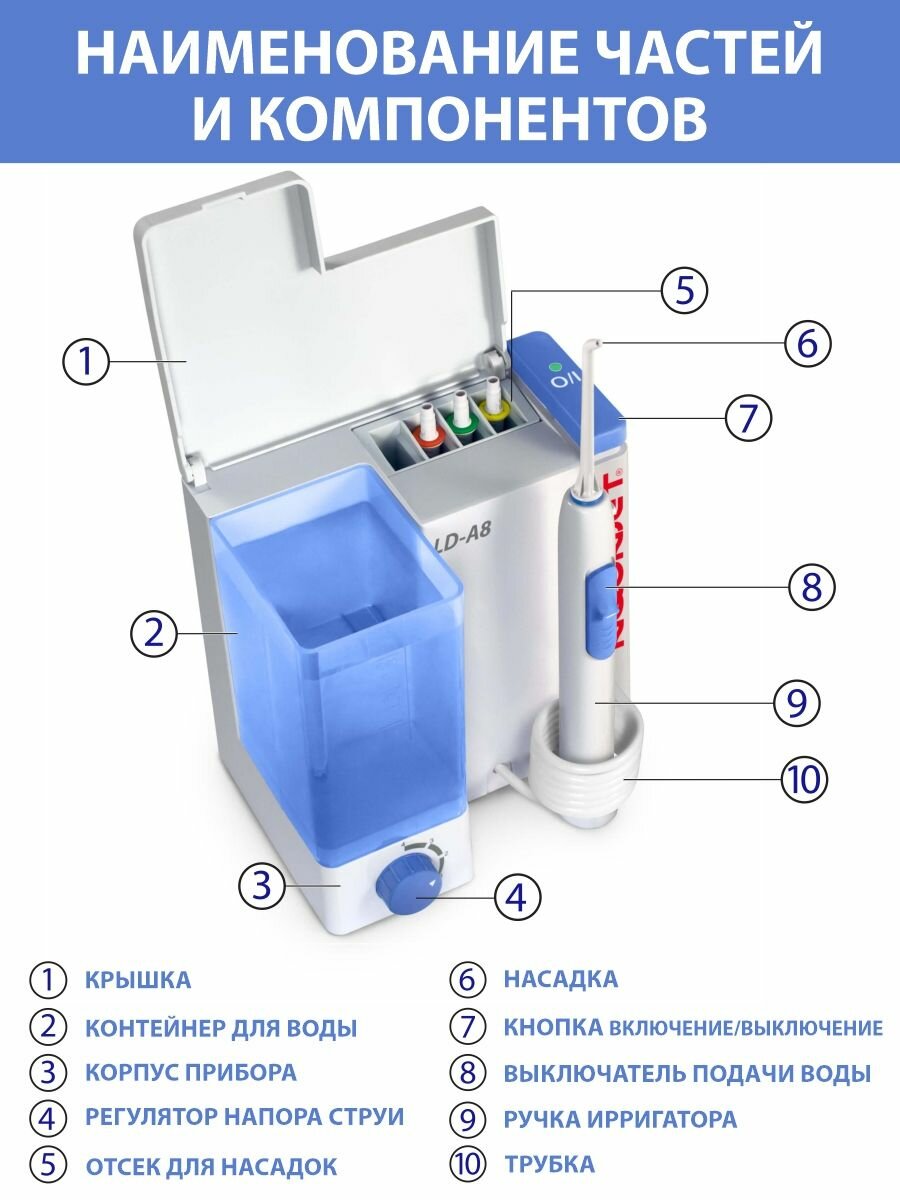 Ирригатор Aquajet LD-A8 — фото 1