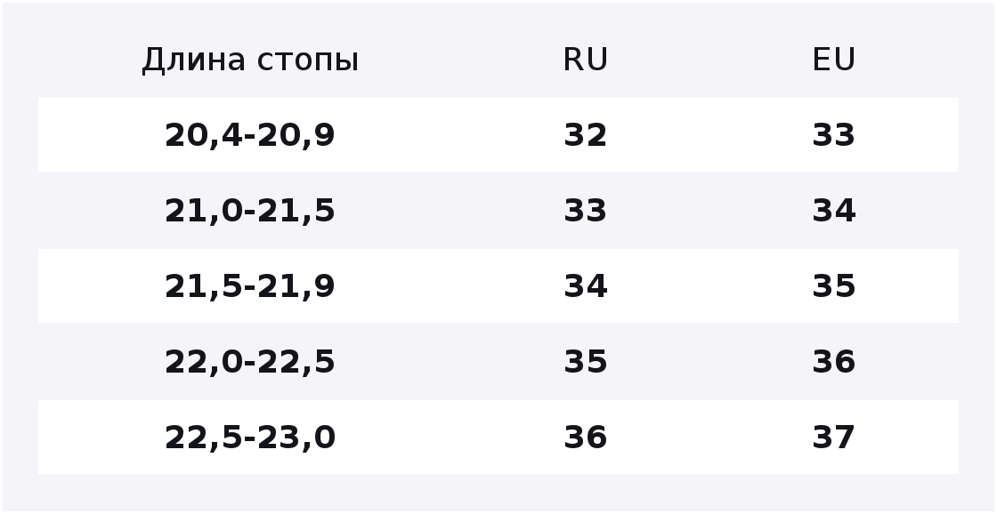 Ботинки, размер EU 36 стопа (22,0-22,5CM), черный — фото 1