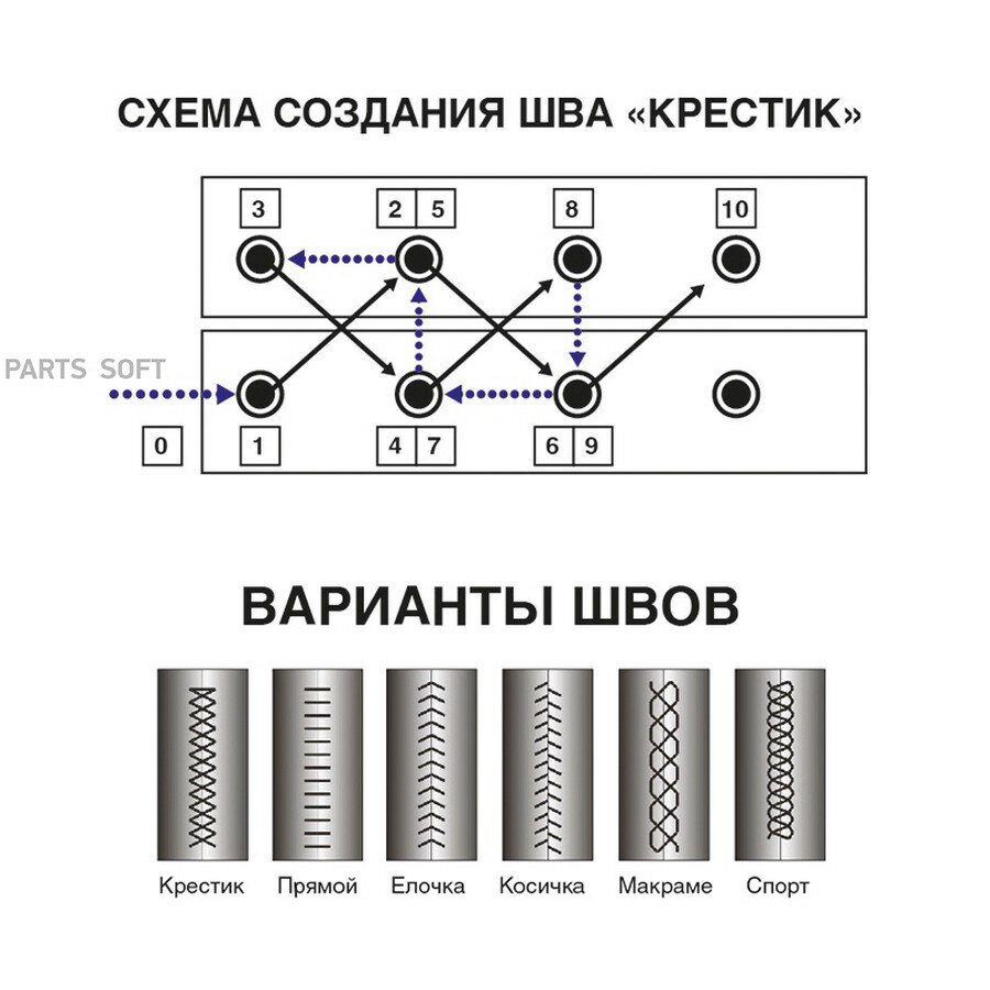 Оплетка руля для перетяжки AVS (нить, игла) экокожа M черная A07517S AVS A07517S | цена за 1 шт