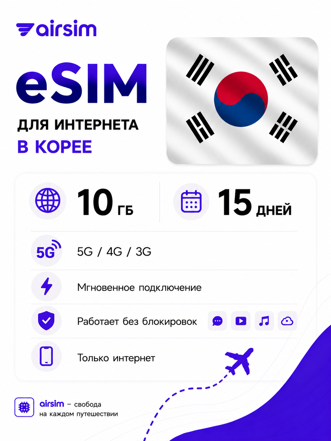 ESIM есим для интернета в Корее: 10 ГБ на 15 дней | Мгновенная активация |