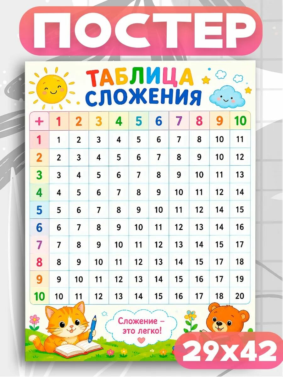 Обучающие плакаты для детей Таблица умножения