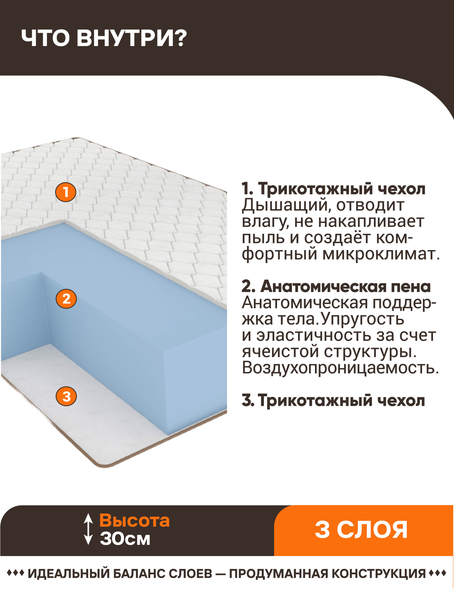 Матрас Vitaflex Garnet 90х200 серии Lux высота 30 см анатомический средней жесткости Беспружинный — фото 1