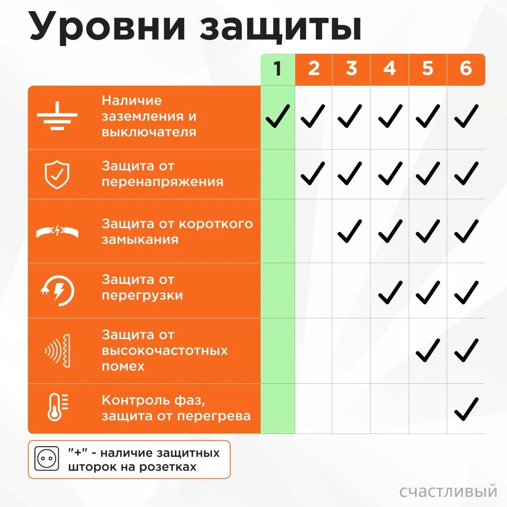 Удлинитель/сетевой фильтр с заземлением, 3 розетки, провод ПВС 3x1.0мм2, 1 год гарантии, черный — фото 1