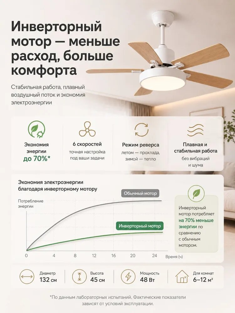 Люстра-вентилятор потолочный с LED-подсветкой 52", 48 Вт, диаметр 132 см, белый — фото 1