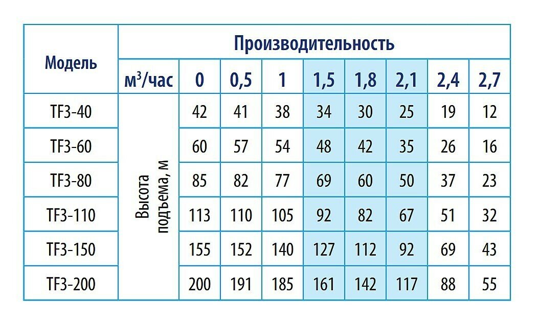 Беламос Насос TF3 -60 — фото 1