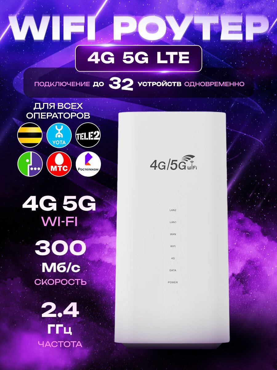 Роутер wifi CPE 4G 5G wifi роутер, точка доступа