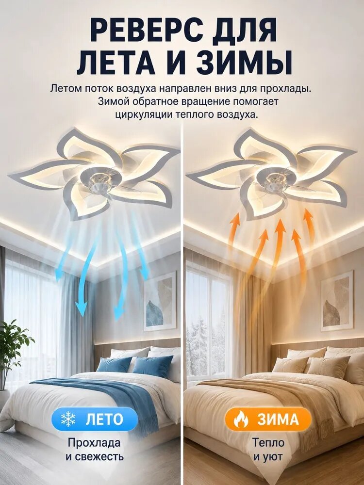 Потолочная люстра-вентилятор 2 в 1, 72 Вт, современный светильник с вентилятором, белый, для спальни, 25 кв. м — фото 1
