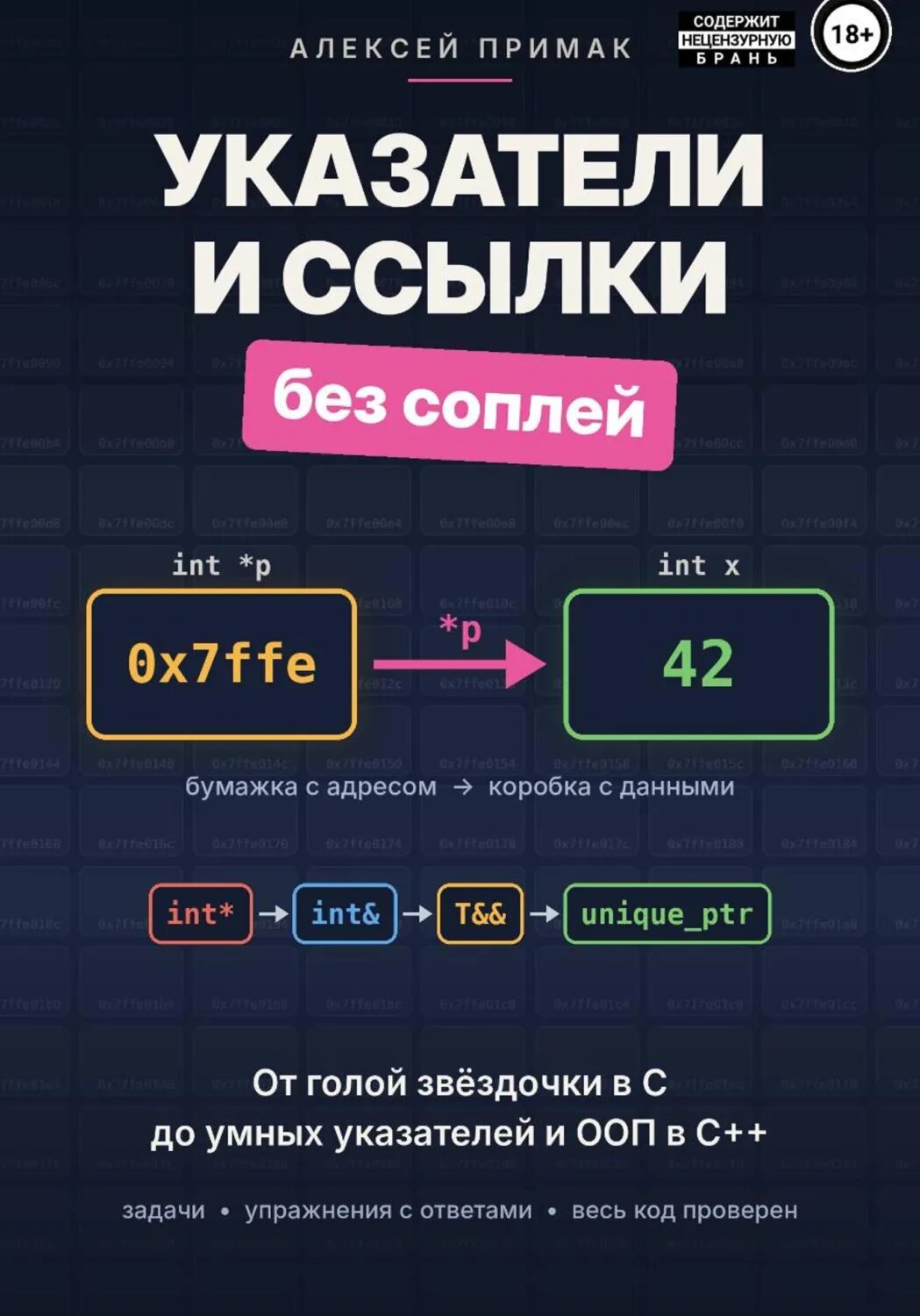 Указатели и ссылки без соплей. От голой звёздочки в C до умных указателей и ООП в C++ [Цифровая книга]