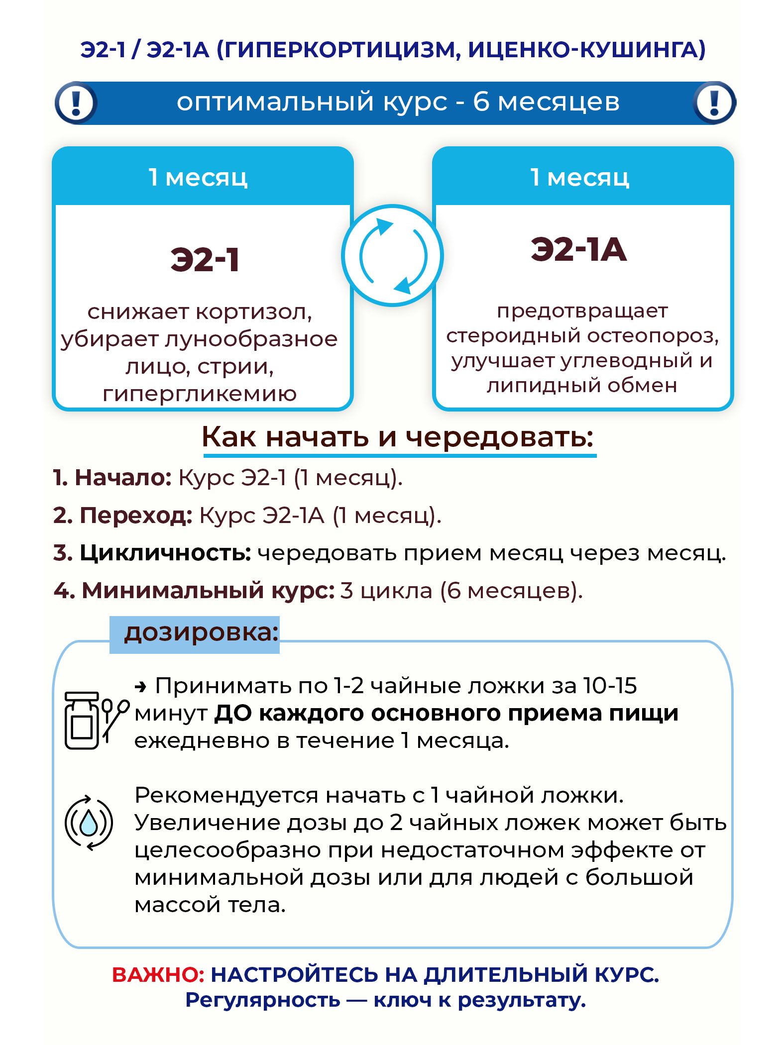 Фипромед Э2-1A Гиперкортицизм (Иценко-Кушинга), 50 мл. — фото 1