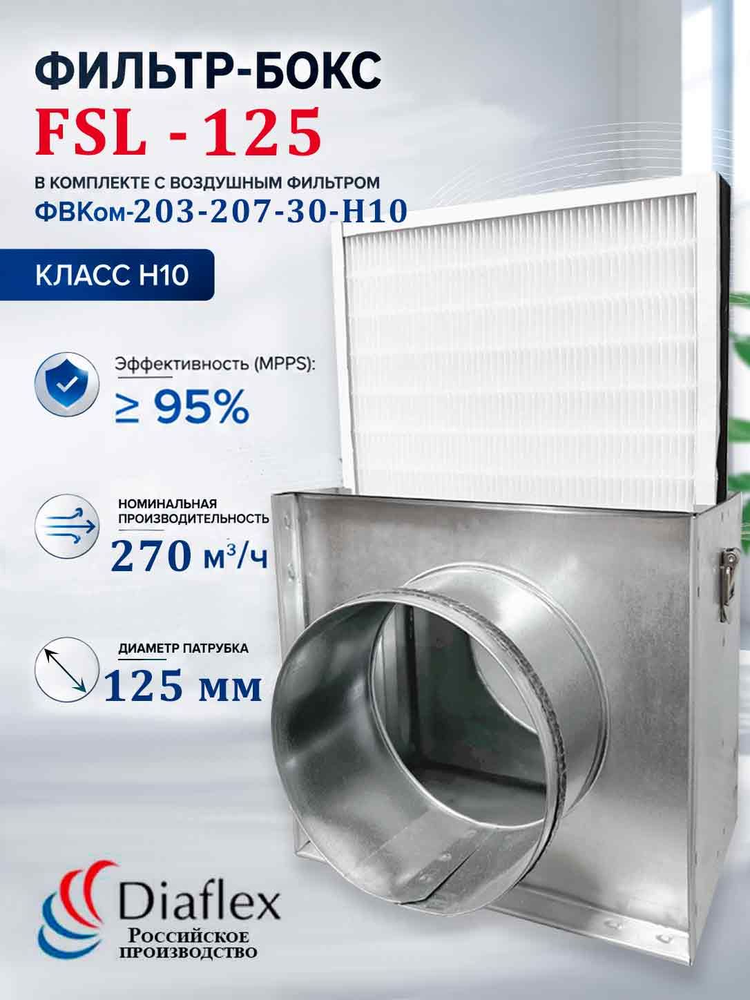 Фильтр-бокс FSL d 125 мм в комплекте с HEPA-10 фильтром абсолютной очистки ФК-213-203-30-НЕРА10