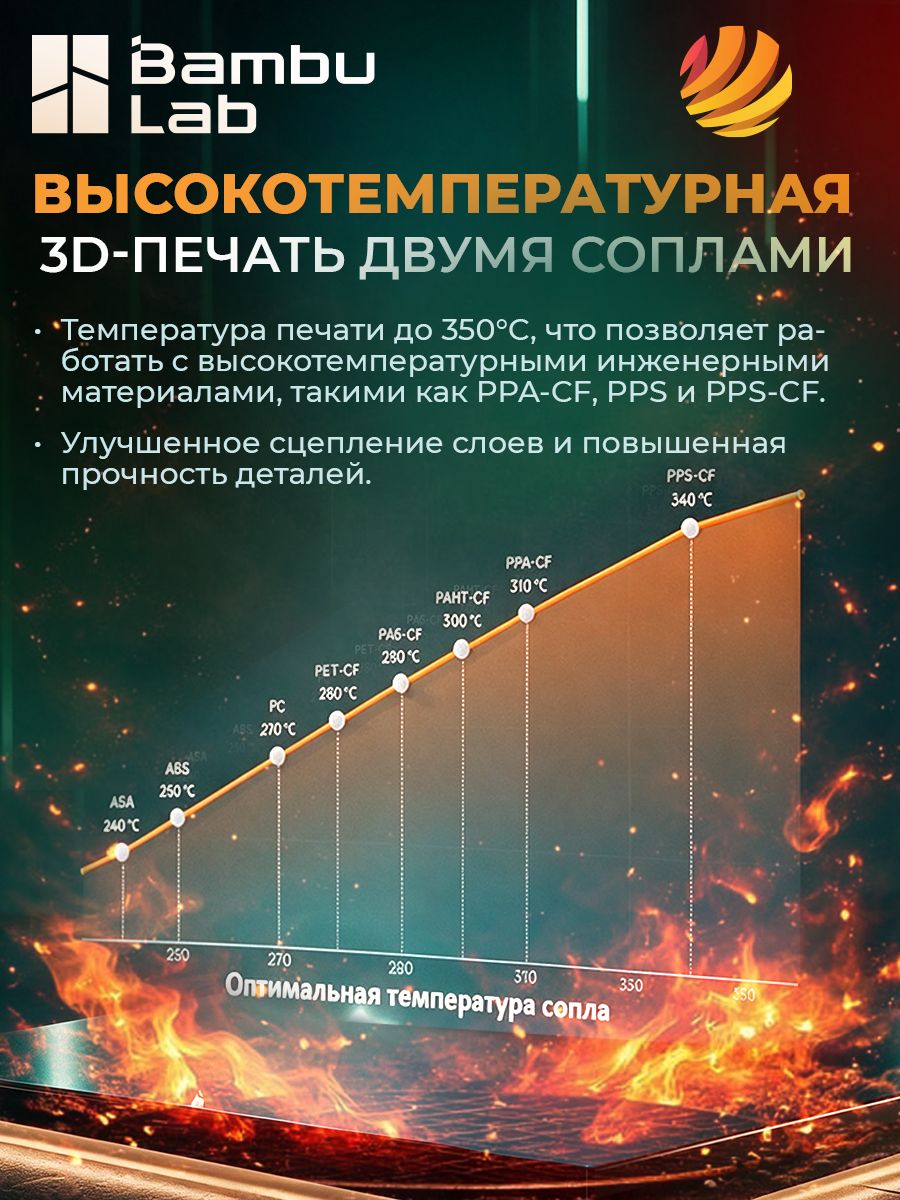3D принтер Bambu Lab H2D Pro-AMS-Combo — фото 1