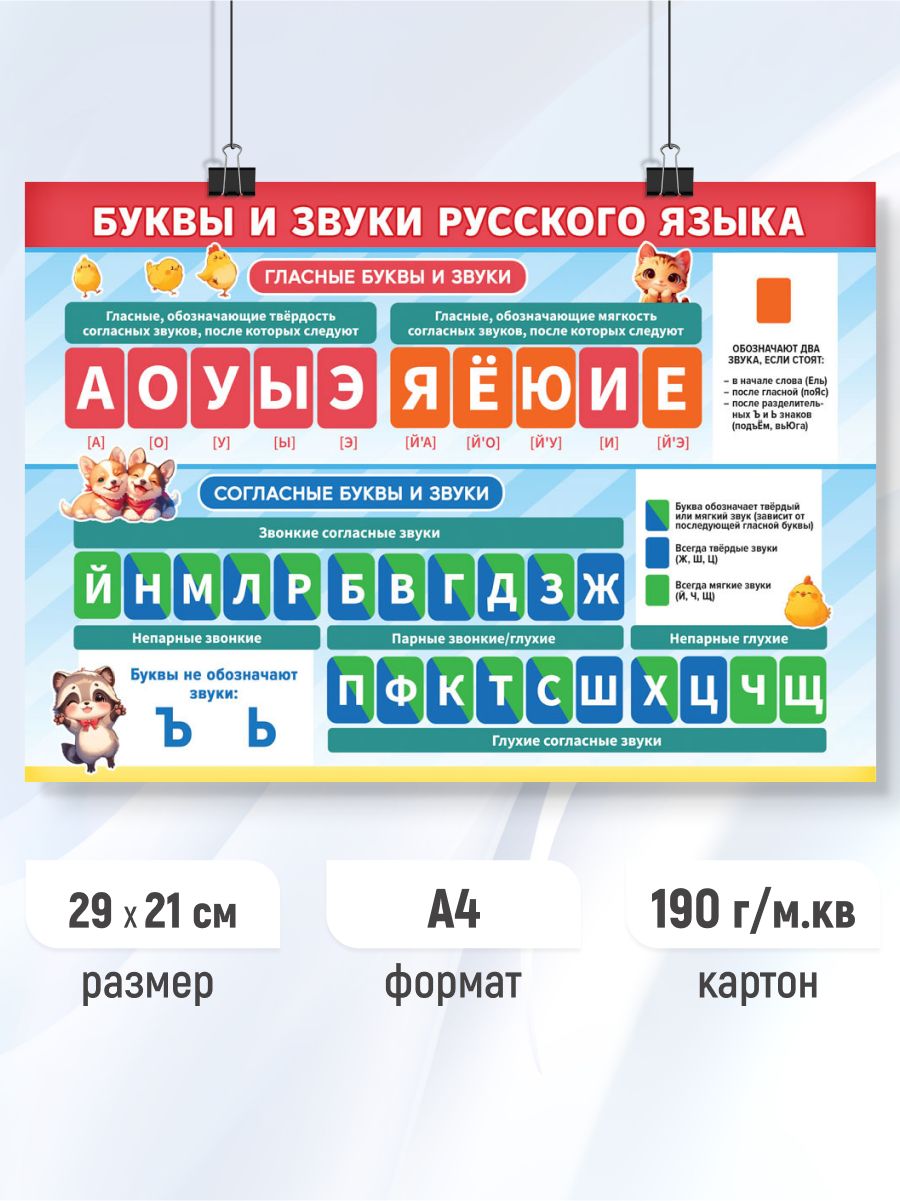 Детский обучающий плакат Буквы и звуки Русского языка А4