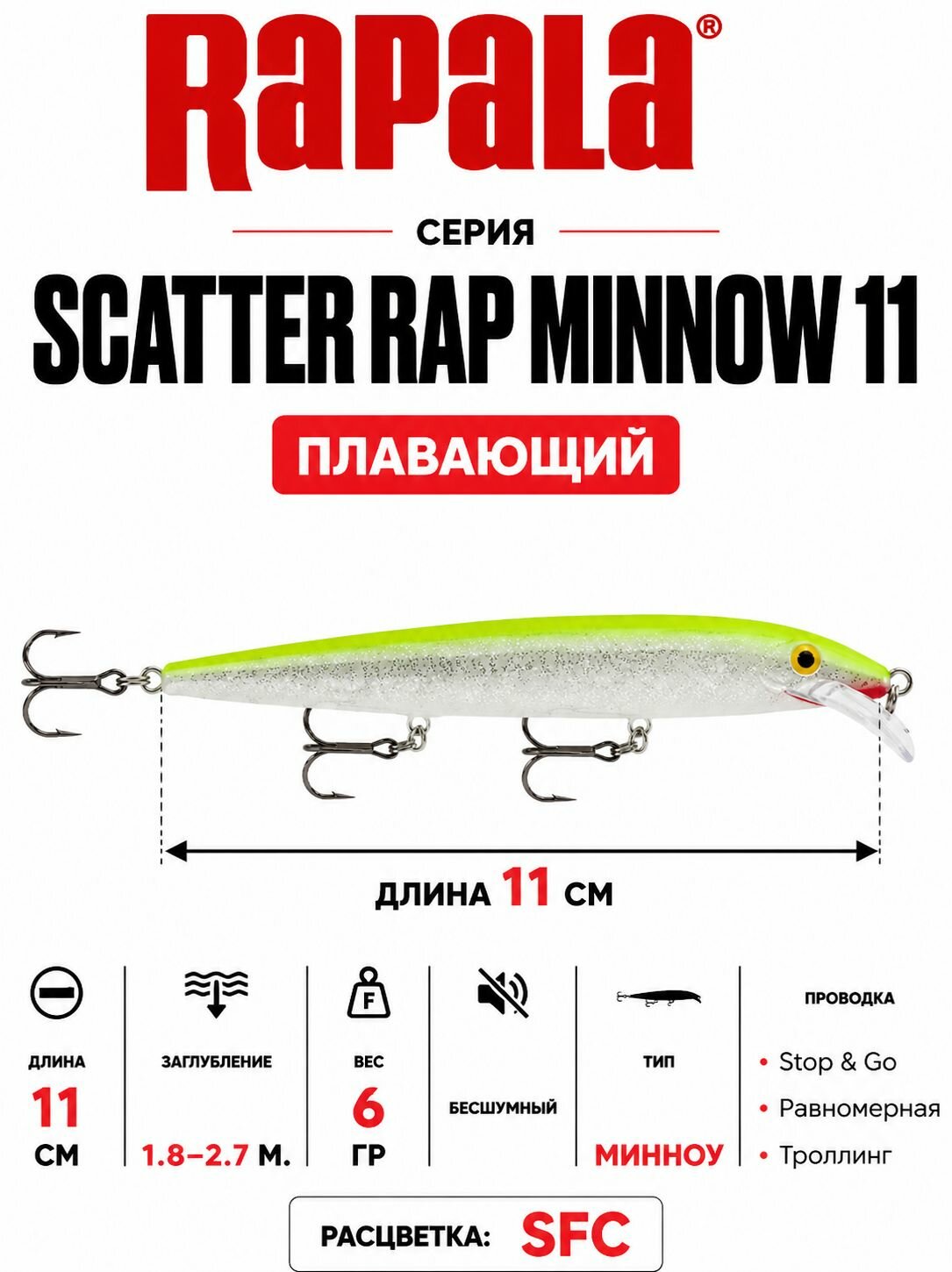 Воблер RAPALA Scatter Rap Minnow 11 SFC плавающий 1,8-2,7м, 11см, 6гр. ++