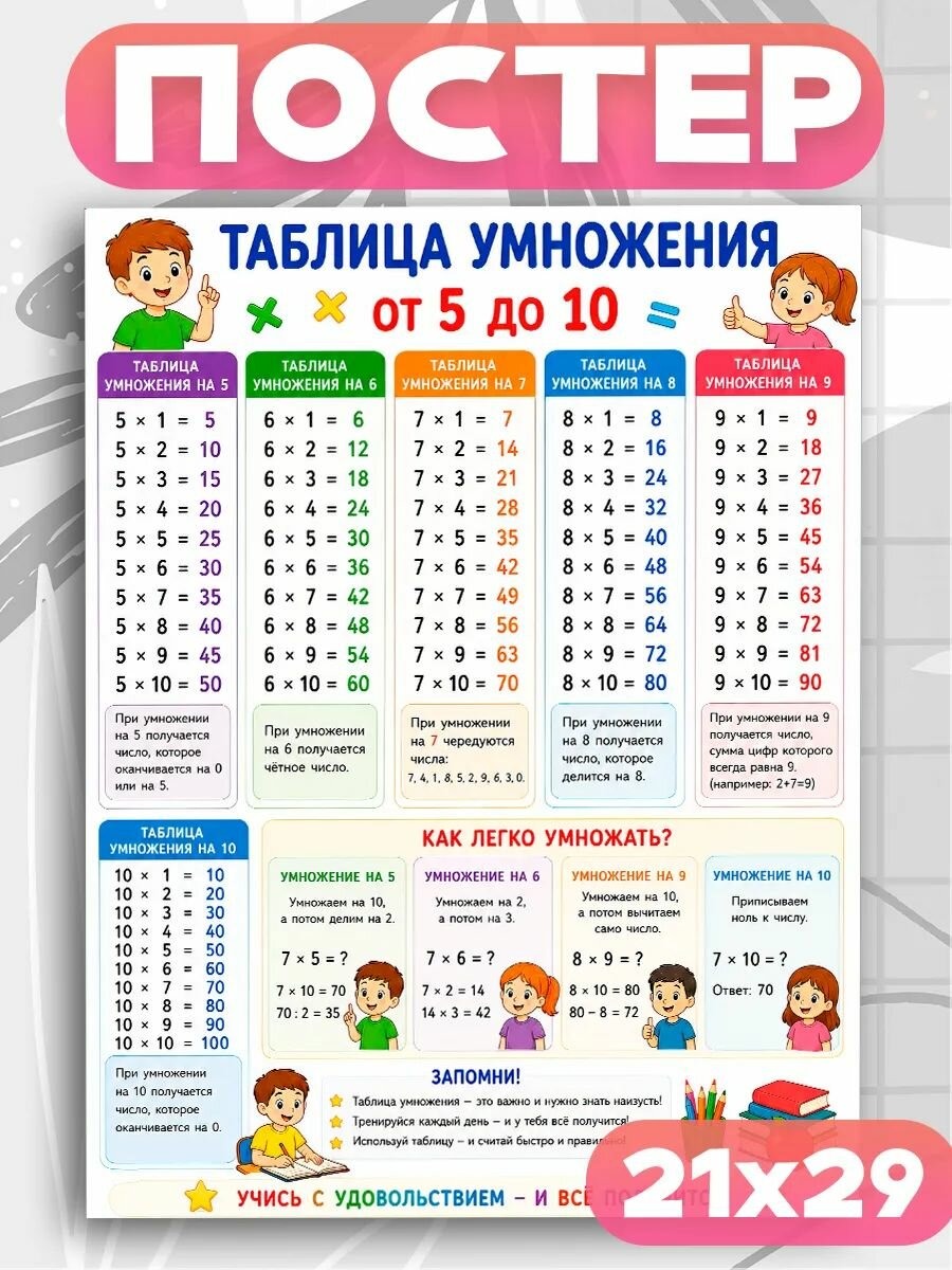 Обучающие плакаты для детей Таблица умножения