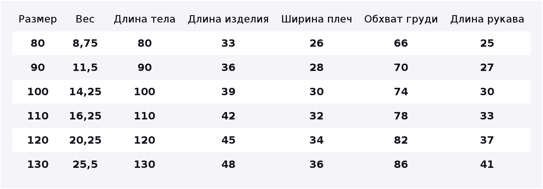 Свитер mini bala, размер 130 — фото 1
