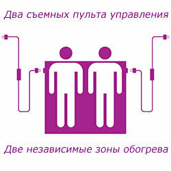 Электропростыня Pekatherm U200DF. Двуспальная. Хлопок 100% (Пульт управления: модель 0600). Размер 130х130 см. — фото 1