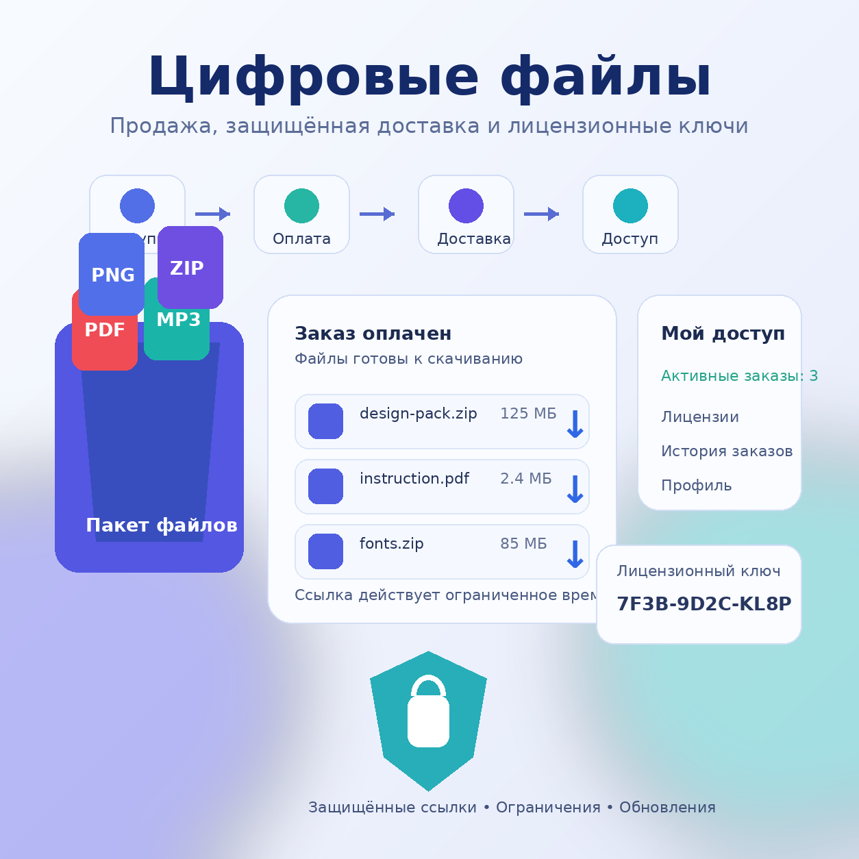 Программа Цифровые файлы — для увеличения продаж