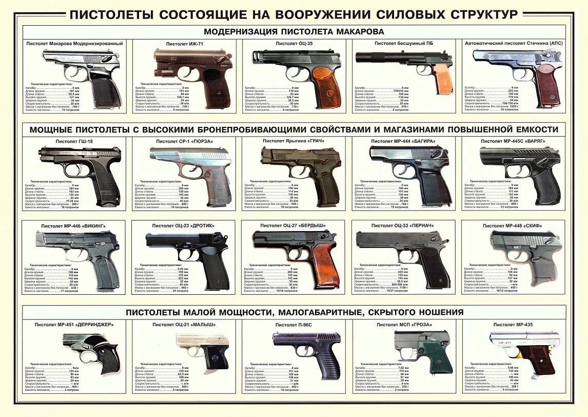 Пистолеты силовых структур - плакат А3_071.