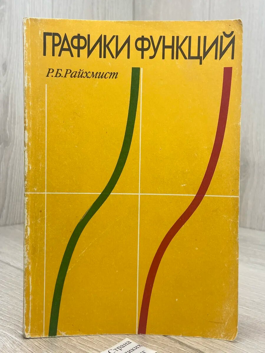 Графики функций
