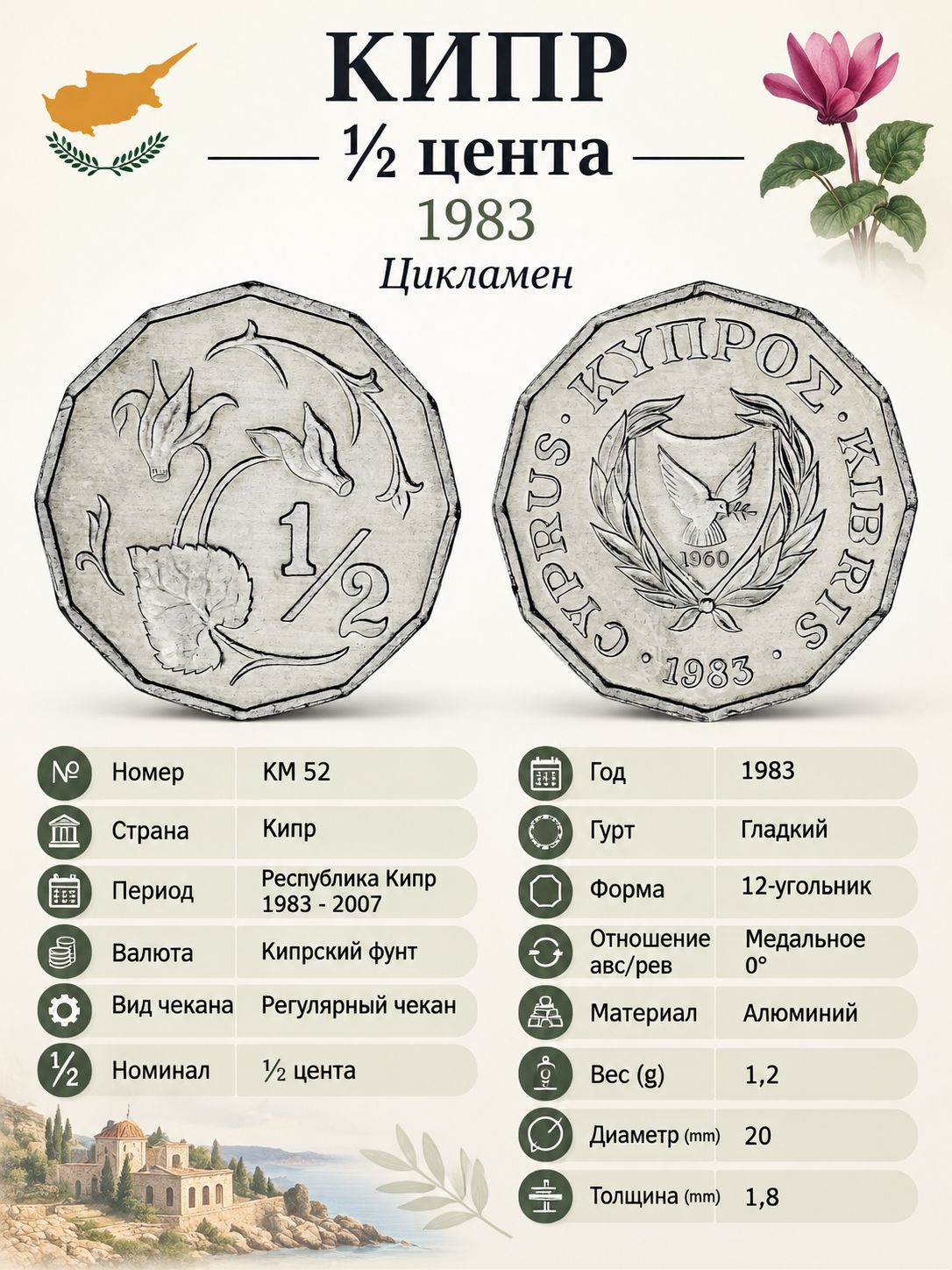 Кипр 1/2 цента, 1983 Цикламен XF