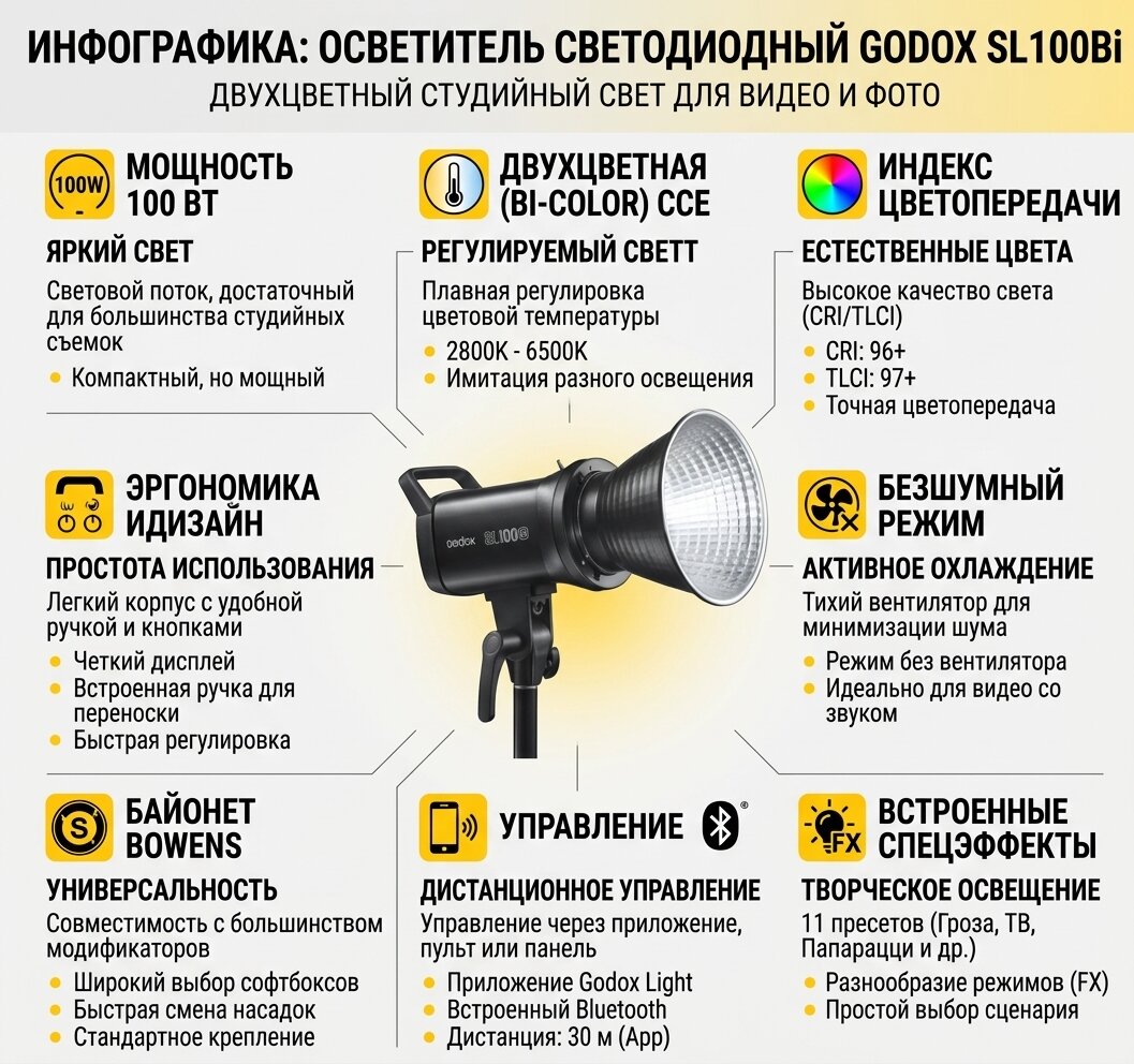 Осветитель студийный Godox SL100BI, светодиодный, мощность 100 Вт, регулировка мощности, цвет 2800-6500K
