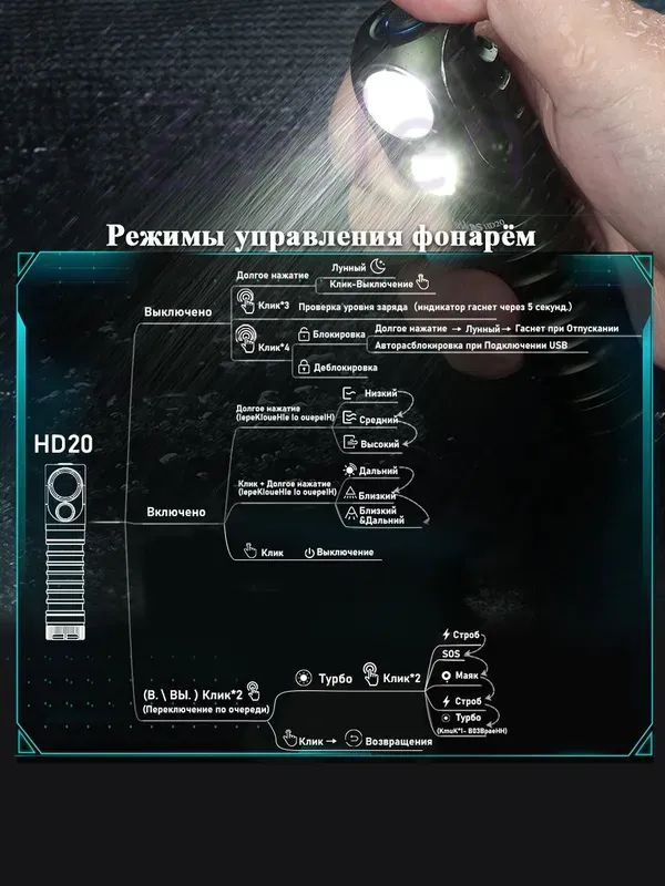 Фонарь ручной — фото 1