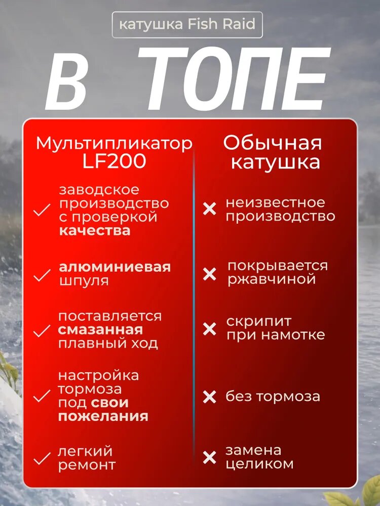 Катушка — фото 1