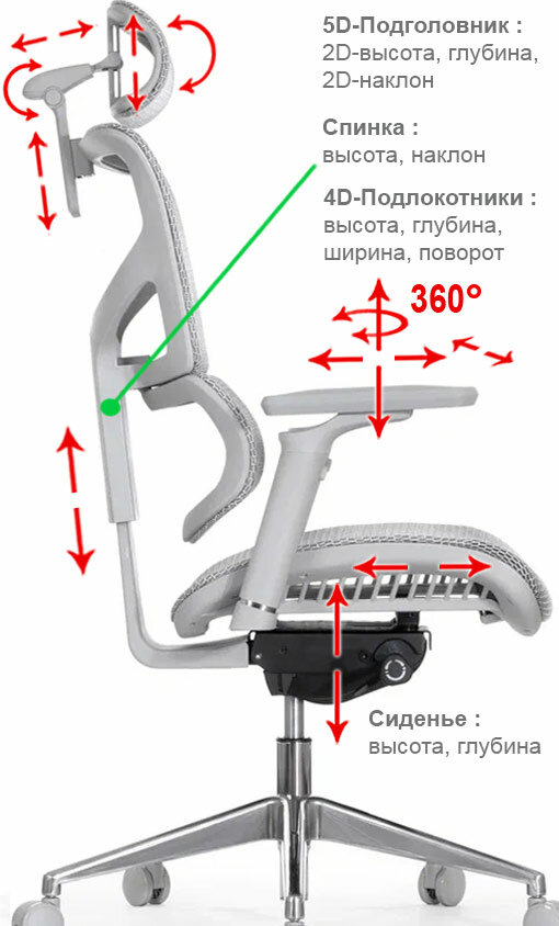 Компьютерное ортопедическое кресло Falto Sail Art 2 GY, для работы за компьютером 24/7