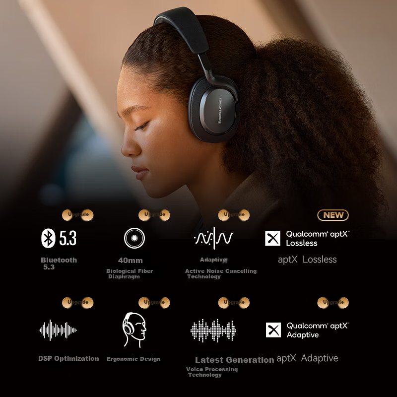 Baohuaweijian Px7S3 2025 Флагманские накладные Bluetooth-наушники с HiFi-звуком и активным шумоподавлением