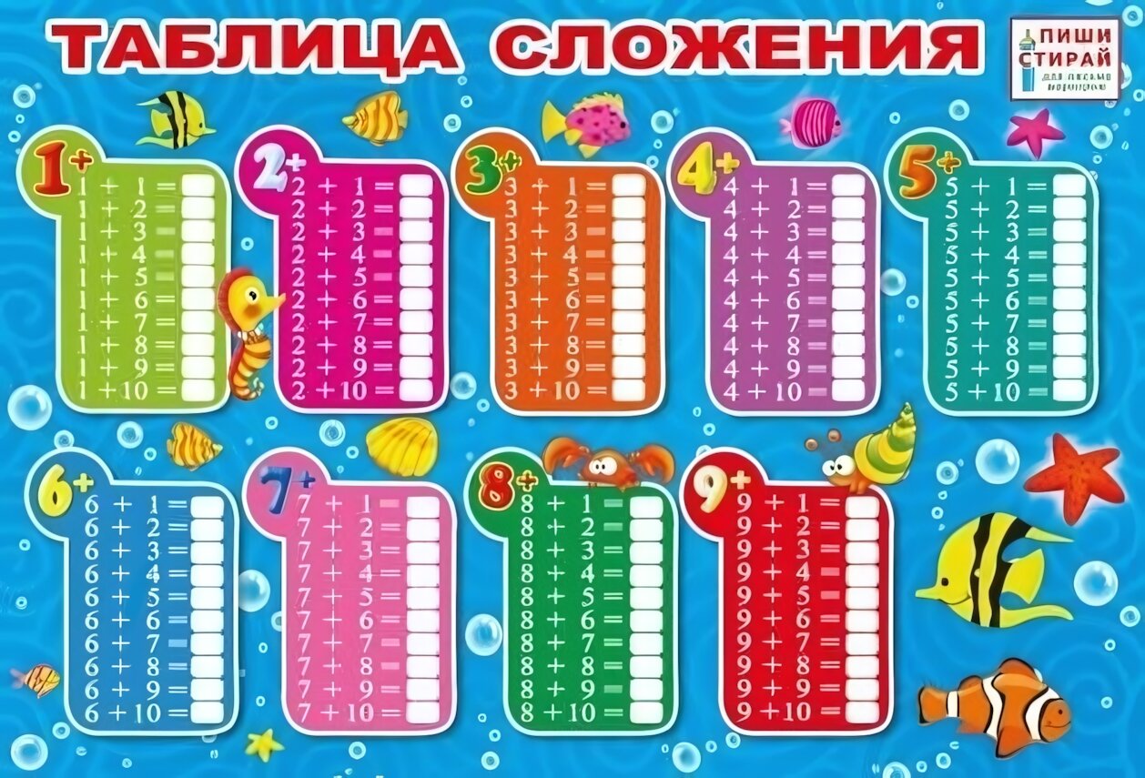 Плакат учебный А3 "Таблица сложения" для детей, картон ламинированный, яркий дизайн