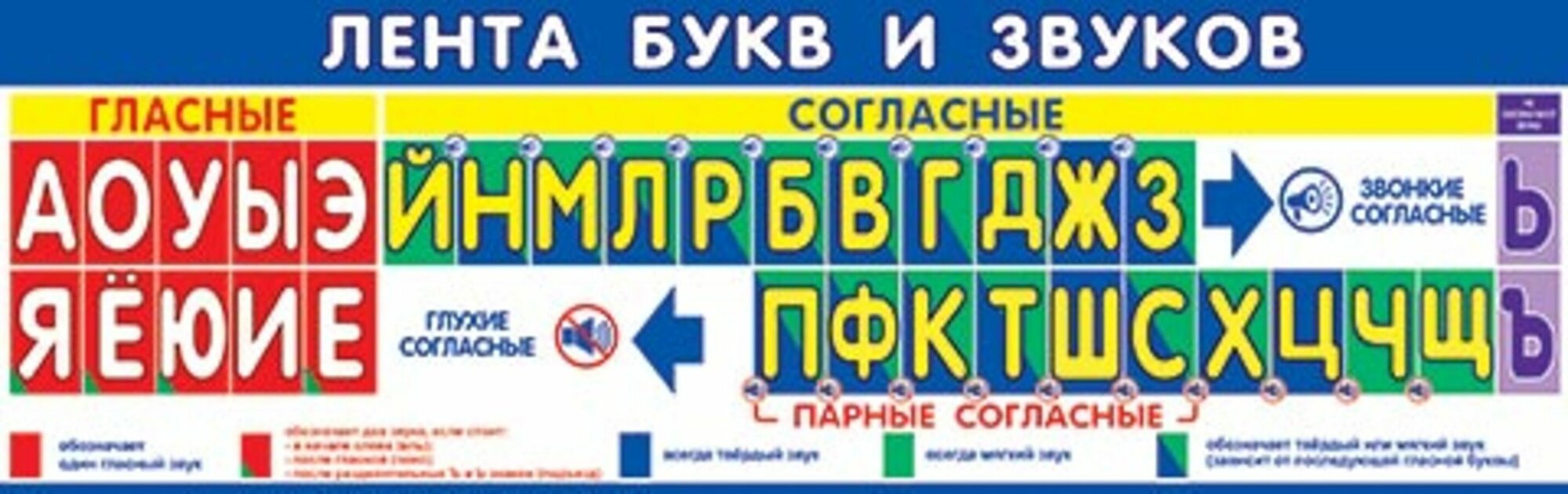 Плакат-полоска "Лента букв и звуков" (92*29,7мм)