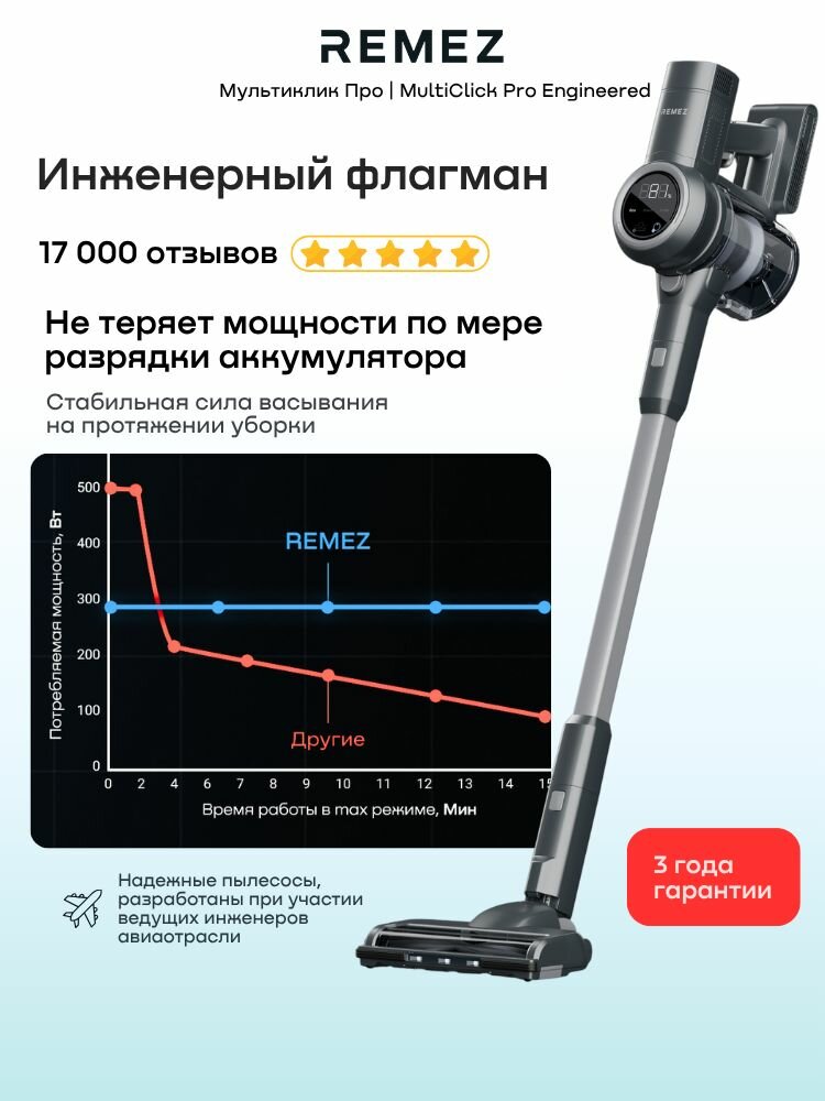 Мощный беспроводной вертикальный пылесос REMEZ Engineered RMVC-546, Топовая версия 2026 года, инверторный двигатель, BMS аккумулятор, 80 минут работы без подзарядки
