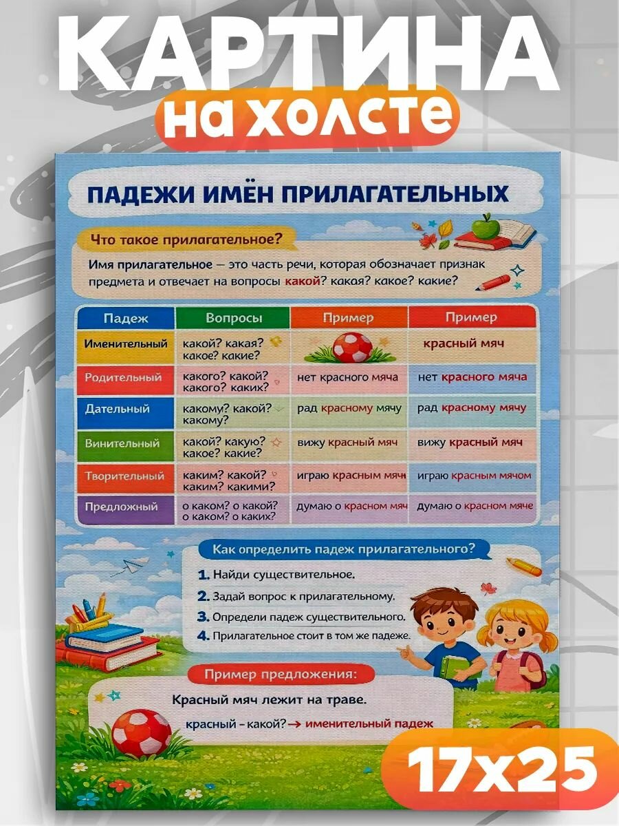 Обучающие картины для детей правила Русского языка